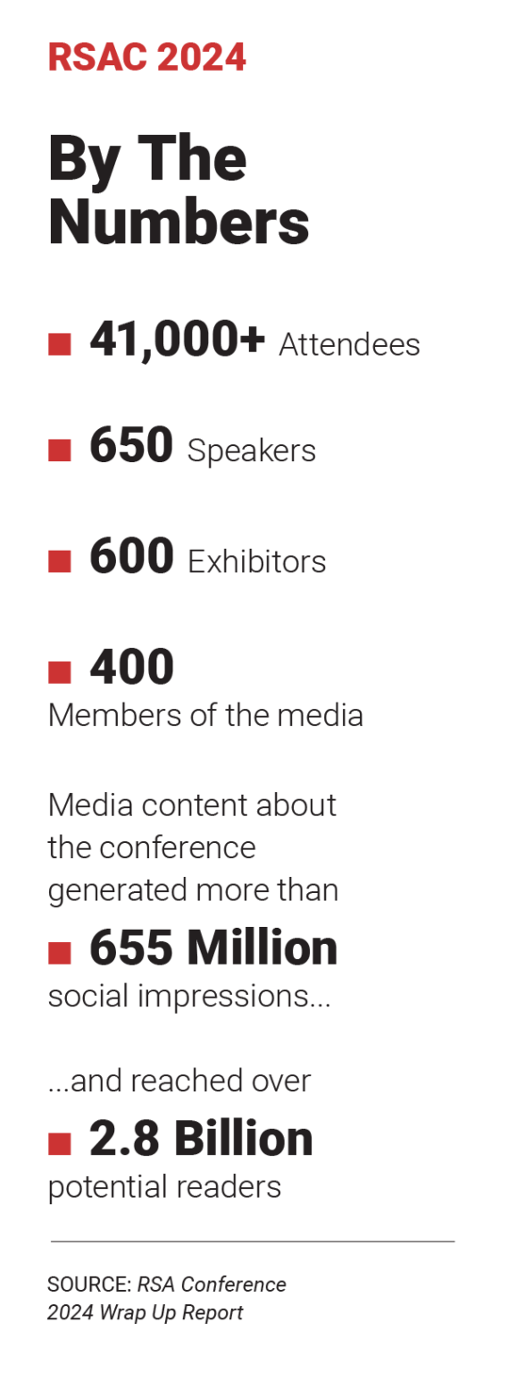 How to Make the Most of the RSA Conference Before, During and After the ...